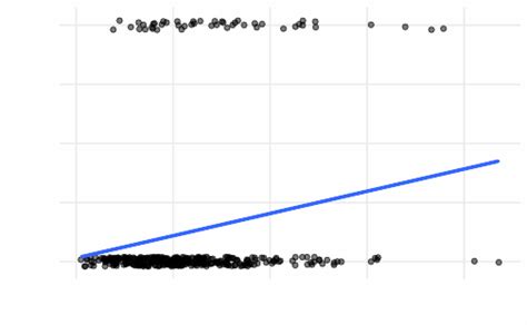 Generalized Linear Models Binomial Glm