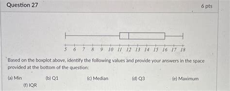 Solved Based On The Boxplot Above Identify The Following Chegg