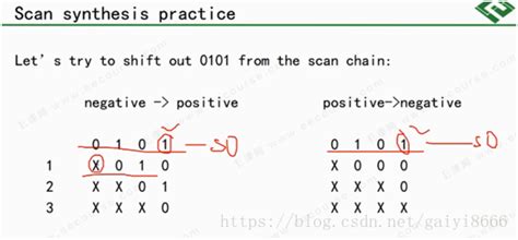 2 Dft 入门篇 Scan Chain—design Rule Checklockup Cell Csdn博客