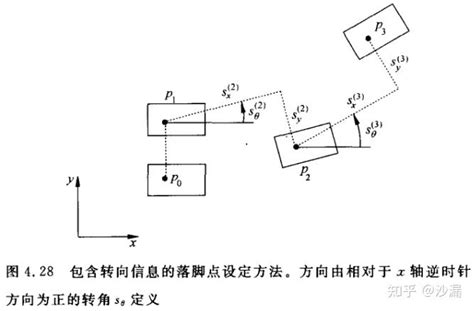 【双足机器人（3）】3d线性倒立摆python仿真（附代码）