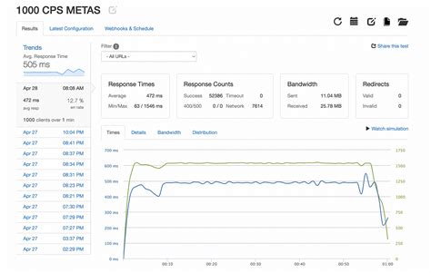 Creating Nested Queries In Postgresql By Gene Wong Medium