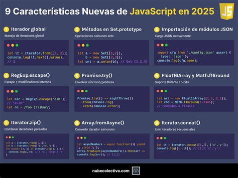Lo Nuevo De Javascript Para 2025 Ecmascript