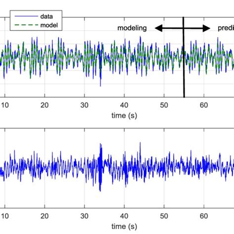 E1 Flight 3 Real Time Longitudinal Global Modeling And Prediction Download Scientific Diagram