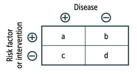 PS Equations Flashcards Quizlet