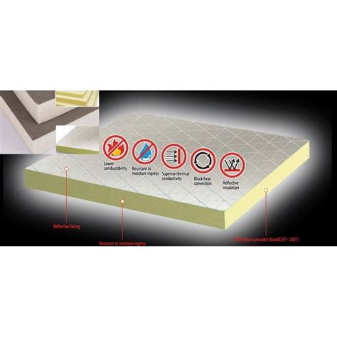Celotex Flat Roof Insulation Thickness Online Deals Dpise2022dps