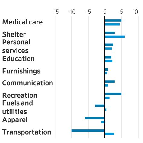 Highcharts Exported Png In Horizontal Bar Charts Stack Overflow