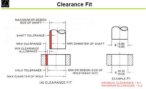 Shaft Hole Tolerances For Clearance And Interference Fits Misumi Blog