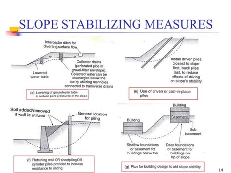 Geotechnical Engineering Ii Lec 26 Slope Stability Ppsx Geology