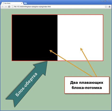 Как уменьшить размер блока в Css
