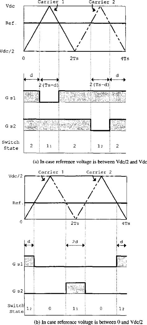 Figure 3 From The Carrier Based Pwm Method For Voltage Balance Of Flying Capacitor Multilevel