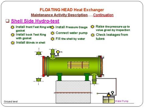 FLOATING HEAD Heat Exchanger General Assembly View Gaskets