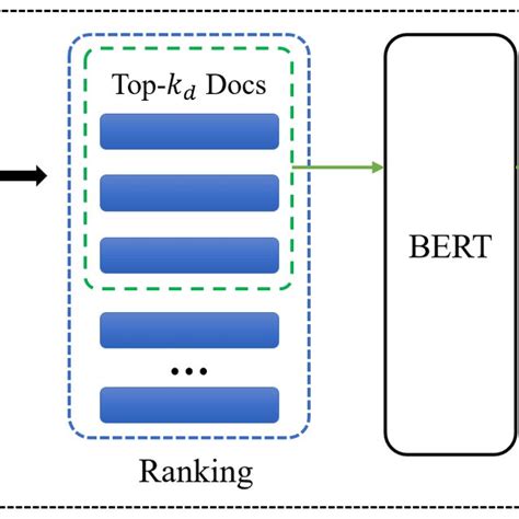 Chunk Selection For Query Expansion In Phase Two Download Scientific Diagram