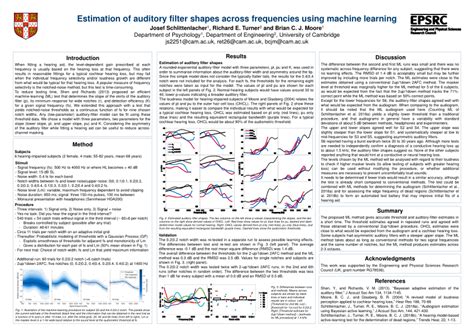 Pdf Estimation Of Auditory Filter Shapes Across Frequencies Using