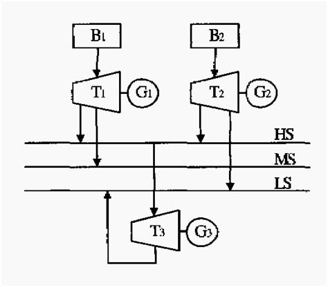 Figure From Application Of Robust Optimization To Power Systems Semantic Scholar