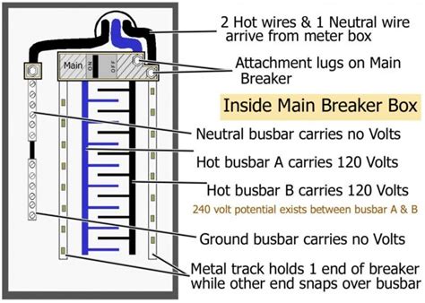 Breaker Box Diagram