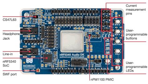 Learn The Basics And Implementations Of Bluetooth LE Audio And Its Applications Element