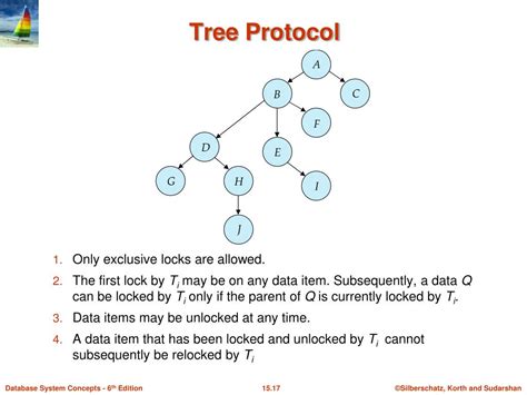 Ppt Chapter 15 Concurrency Control Powerpoint Presentation Free
