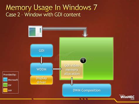 关于gdi、d2d、windows7的图形架构做界面用d2d还是d3d Csdn博客 关于gdi、d2d、windows7的图形架构做界面用d2d还是d3d Csdn博客