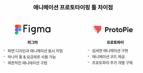 피그마 피그마 입문 A To Z 부트캠프 메타코드9 프로토타이핑 활용하기 피그마 피그마 입문 A To Z 부트캠프 메타코드9 프로토타이핑 활용하기