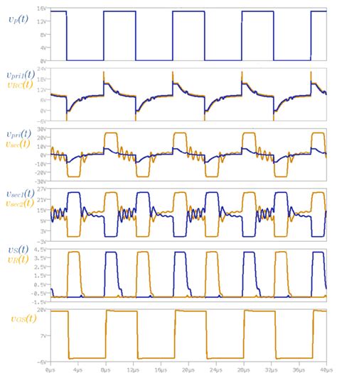 main waveforms in the impulse based driver simulation in ltspice tm