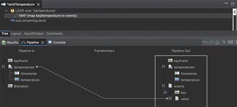 Event Processing Made Easy With Ibm Event Streams And Webmethods Integration