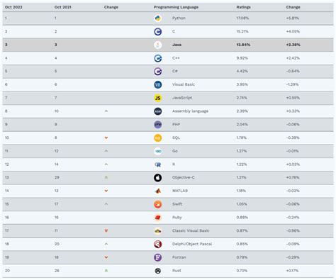 Go 进前 仅一步之遥 马哥教育官网