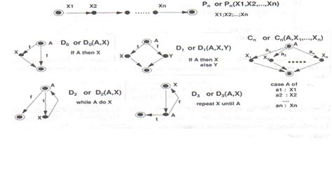 Software Engineering Control Flow Graphs Tree Decomposition