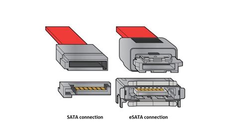 Sata Esata Difference At Timothy Votaw Blog