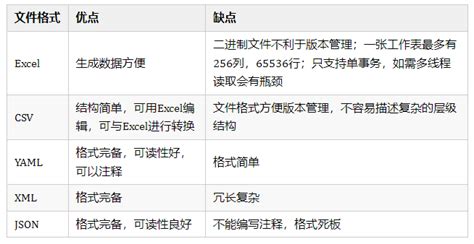 自动化测试如何管理测试数据 自动化数据质量检查 csdn博客