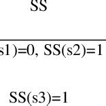 Calculate SS And ASSOS Download Table