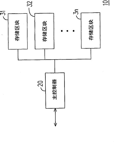 Non Volatile Memory Device And Data Access Circuit And Method Thereof