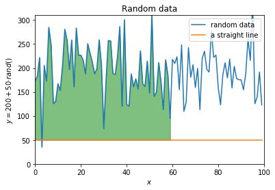 The Matbplotlib Pyplot Library Notebooks For Operations Research I Documentation