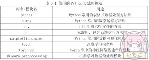 Python LSTM车辆轨迹预测 Ichigo Studio