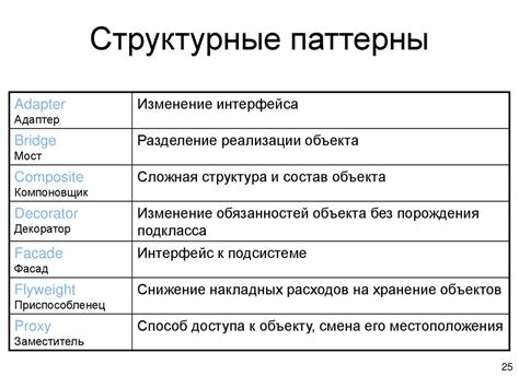Паттерны проектирования Технология разработки программного обеспечения презентация онлайн