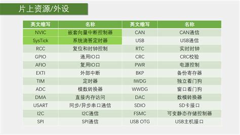 软硬件笔记 Csdn博客 软硬件笔记 Csdn博客