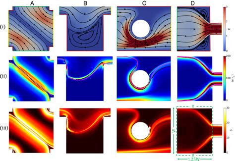 flow field row i trace of the polymeric stress tensor row ii and