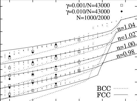 7 Effect Of Temperature On The Isotropic Part Of The Pressure Of The Download Scientific