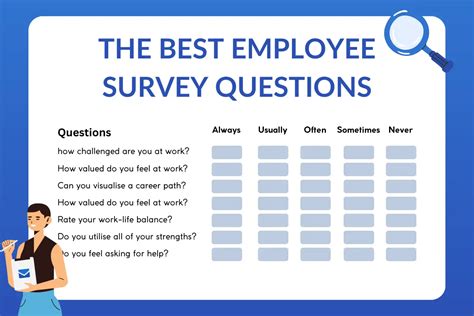 The Best Employee Survey Questions Newzapp Communications