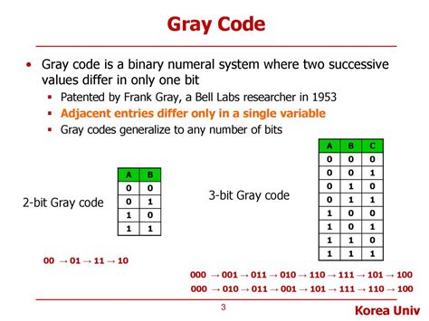 COMP211 Computer Logic Design Lecture 3 Combinational Logic 2 Ppt Download