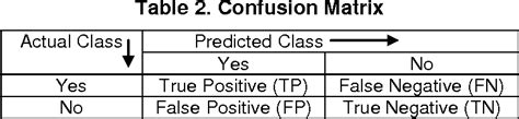 Table 2 From Feature Selection Based Least Square Twin Support Vector