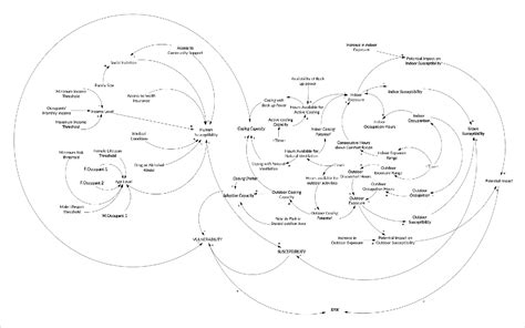 Figure 3 From Quantification Of Heat Vulnerability Using System