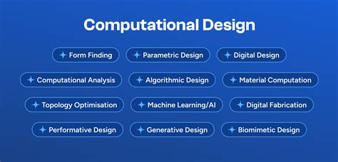 What Does A Computational Designer Do And How To Become One {2025}