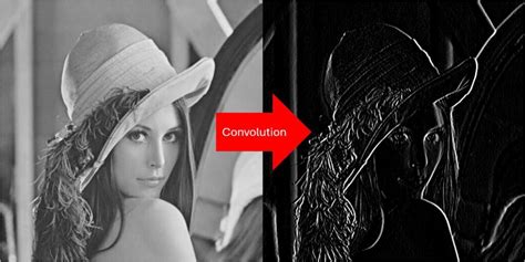 convolution speeds on raspberry pi a simple framework comparison