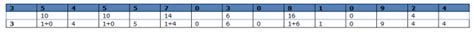 imei validator using java swing codeproject