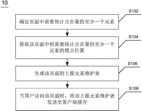 Page Data Click Rate Statistical Method And Device Eureka Patsnap