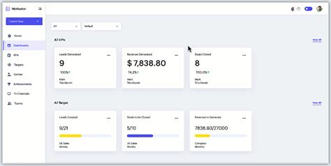Exciting Enhancements To Motivator For Zoho Crm