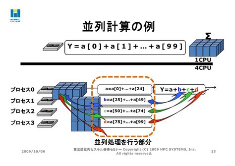 Mpiによる並列計算