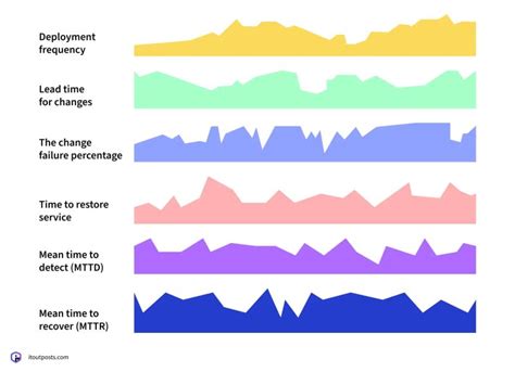 6 devops metrics worth tracking here are some metrics we keep an eye on