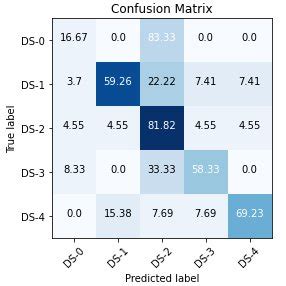 Comparison Of The Proposed Multi View Model With The Single View Models Download Scientific