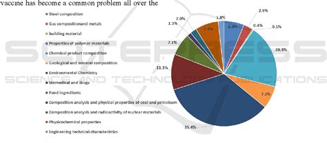 Table 1 From Development Investigation Of Biomedical Reference Material